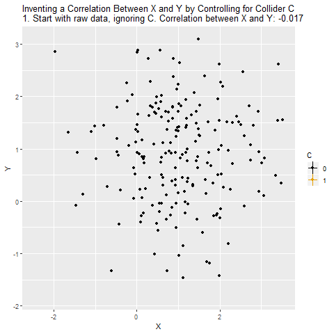 Nick Huntington-Klein - Causal Inference Animated Plots