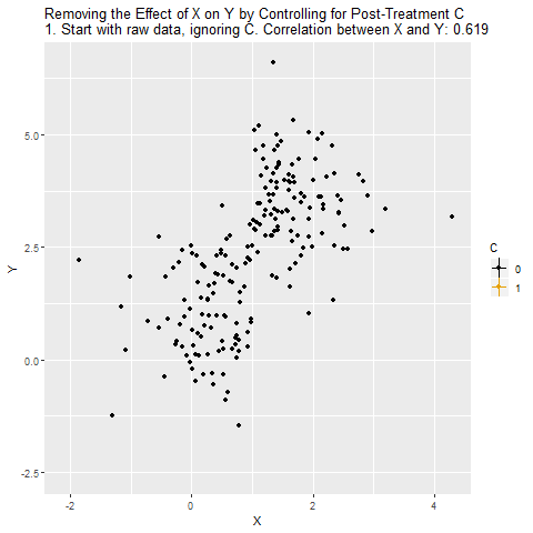Nick Huntington-Klein - Causal Inference Animated Plots